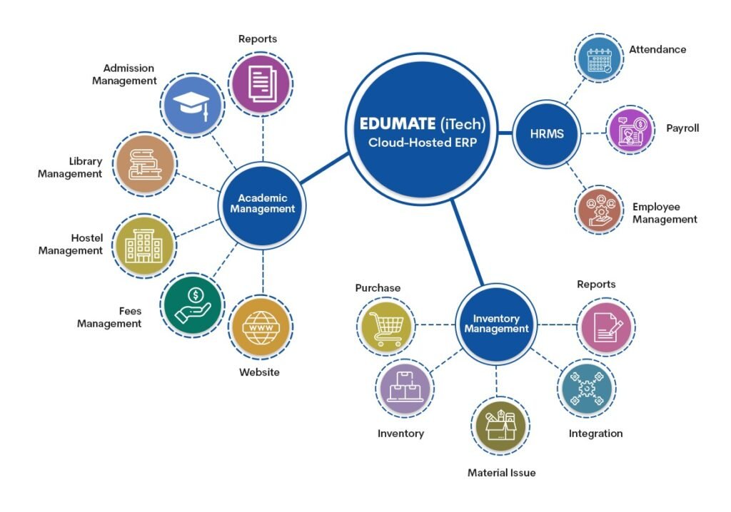 Importance of ERP in University Operations - LTSU