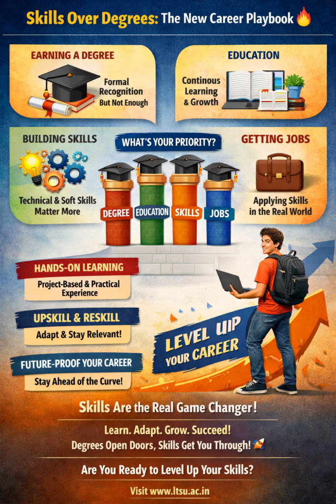 "Skills Over Degrees: The New Career Playbook 🔥" - LTSU